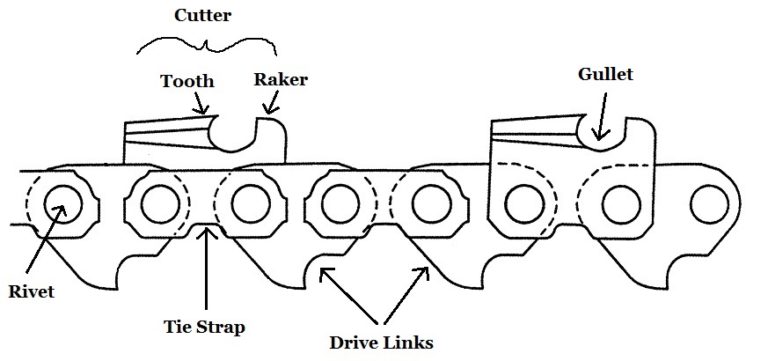 Chain Construction - Labeled - Educated Climber.com