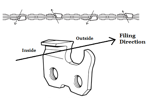 Saw Chain Maintenance & Sharpening | Educated Climber.com